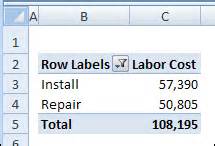 Change Summary Function For Pivot Table Subtotal Excel Pivot Tables