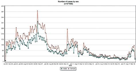 Number Of Users By Sex Download Scientific Diagram