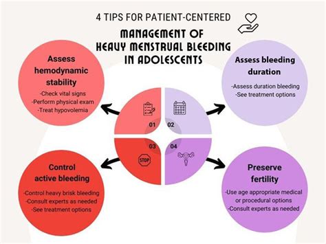 Treatments For Heavy Menstrual Bleeding Women With Heavy Periods