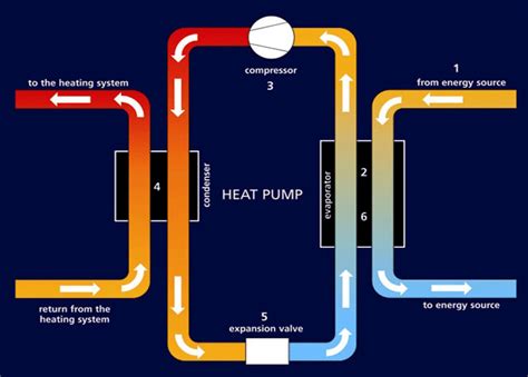 Hydronic Systems Remote Village Hydronic Heating With Water Setup