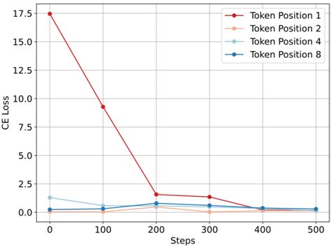 논문 리뷰 Advancing Adversarial Suffix Transfer Learning On Aligned Large Language Models