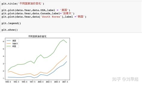 手把手教你使用matplotlib绘图|实战 刘早起 博客园 手把手教你使用matplotlib绘图|实战 刘早起 博客园