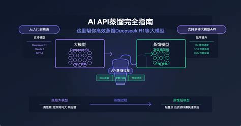 Cursor 怎么用 Deepseek 教程：内置 Vs 自定义 Api 双模式解答 Api易 帮助中心