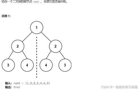 Leetcode每日刷题：101 对称二叉树 Csdn博客