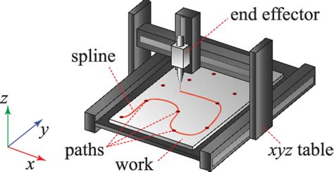 Figure 1 From Interpolation Of A Clothoid Curve Based On Iterative True Value Prediction