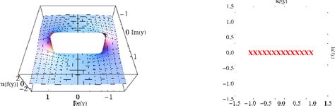 figure 1 from how to determine the branch points of correlation functions in euclidean space ii