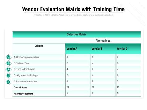Vendor Evaluation Matrix With Training Time Ppt PowerPoint Presentation Pictures Vector PDF