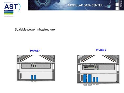PPT MODULAR DATA CENTER PowerPoint Presentation Free Download ID