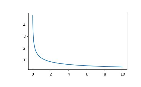 Scipy Special K E SciPy V Manual