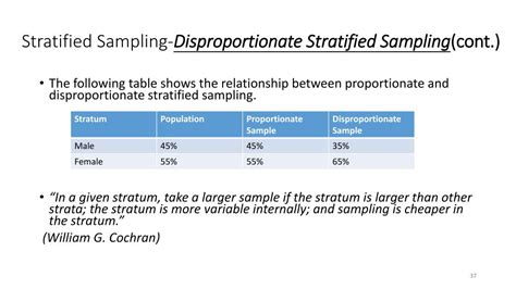 Ppt Chapter 14 Sampling Powerpoint Presentation Free Download Id 1667037