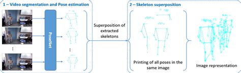 Feature Extraction Using The Skeleton Superposition Technique