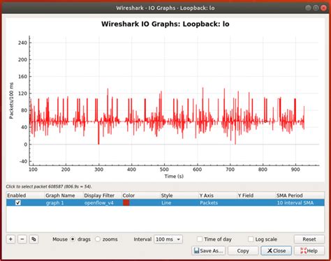 Io Graph Generated Using Wireshark While Mininet And Ryu Controller Are