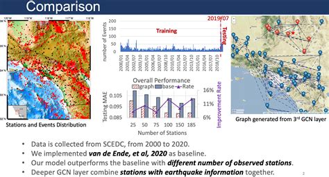 Earthquake Source Characterization With Graphical Deep Learning Xitong Zhang