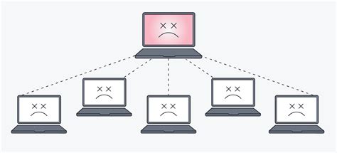 What Is A Botnet And How To Prevent Botnet Attacks