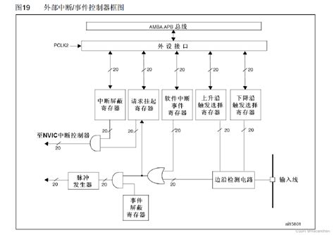 stm32f103c8t6原理学习笔记 exti外部中断 stm32f103c8t6 exti csdn博客