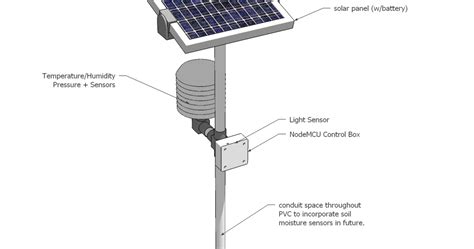 ProgressTH D Printed IoT Weather Station