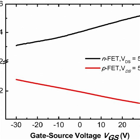 Arrhenius Plot Of The Drain Source Resistance In The Linear Region Of