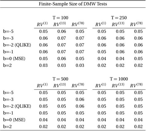 Open Access Evaluating Volatility And Correlation Forecasts 2009