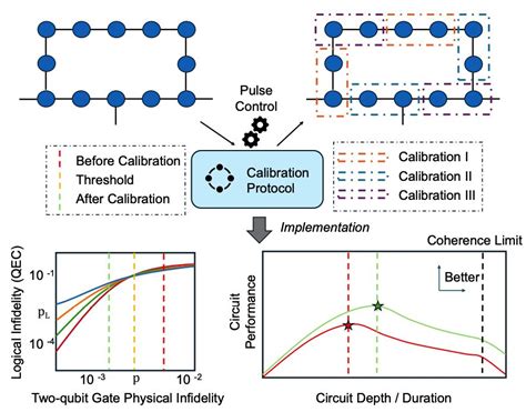 quantumcomputing isca2025 date2025 quantumhardware ai ryan hanrui wang
