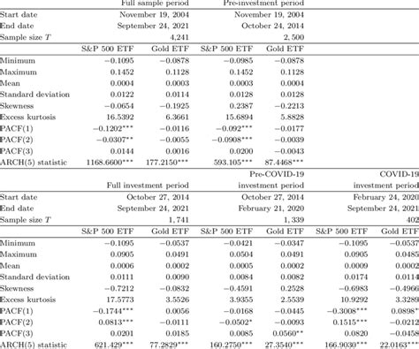 Descriptive Statistics Of Daily Excess Returns Download Scientific