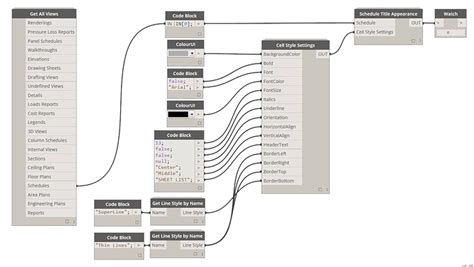 problems with archilab cell style settings and archilab schedule title