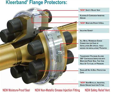 Flange Protectors Kleerband Prevent Leakage Flange Sealing