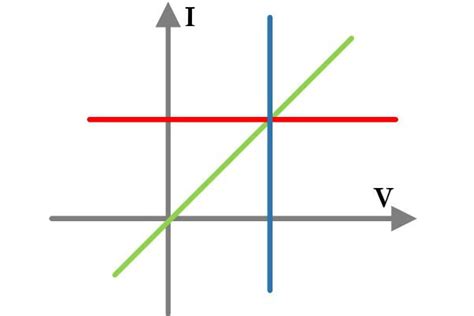 Understanding Current Voltage Curves Technical Articles