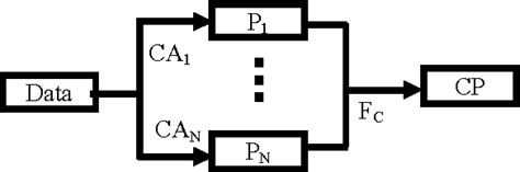Figure 1 From Performance Of An Ensemble Clustering Algorithm On Biological Data Sets Semantic