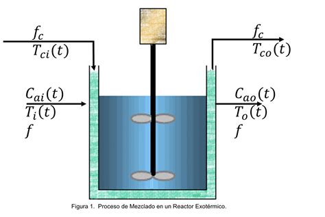 Figure 1 Shows A Continuously Stirred Tank Reactor
