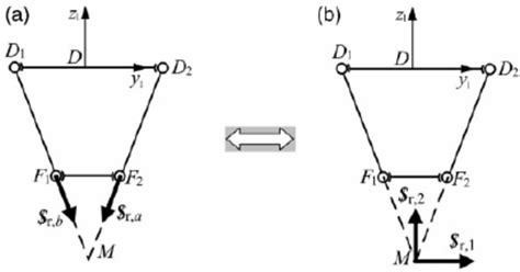 The Tilted 4s Closed Loop A Constraint Wrenches And B Its