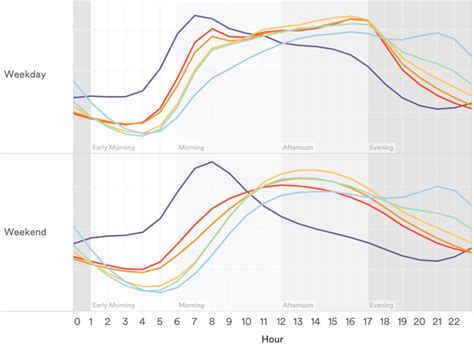 Calibrated Recommendations With Contextual Bandits On Spotify Homepage Spotify Research