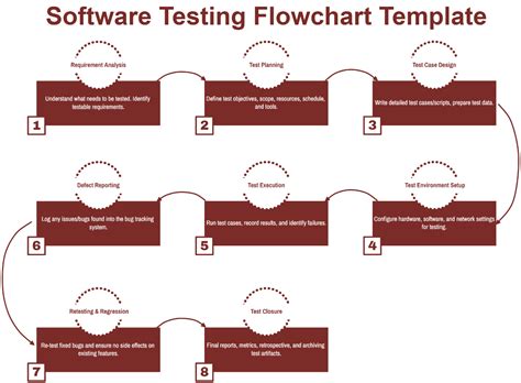 Free Troubleshooting Flowchart Template To Edit Online