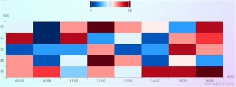 echarts 的视觉映射组件 visualmap echarts visualmap配置 csdn博客
