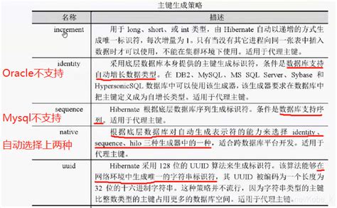 【教程】hibernate 基本操作和事务hibernate Find方法会开启事务吗 Csdn博客