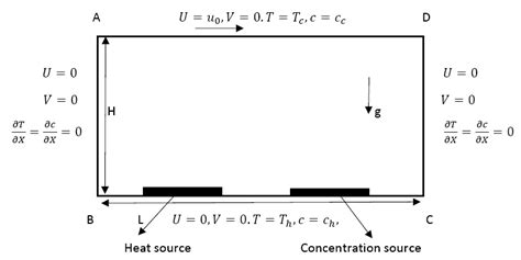 Diagram Of Physical Problem Download Scientific Diagram