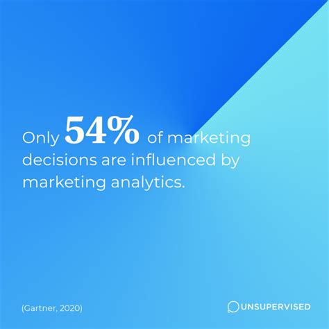 Unsupervised On Linkedin Ai Analytics Marketing Marketinganalytics