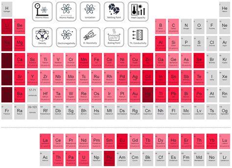 Aluminium Thermal Expansion Coefficient