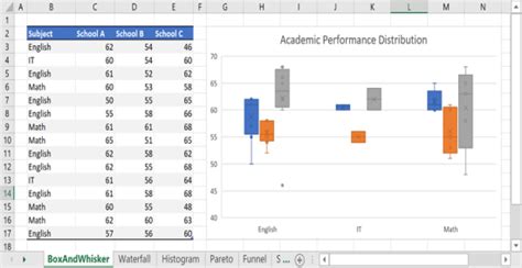 Microsoft Excel 2016 Chart Types