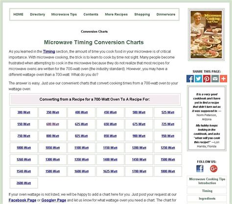 Microwave Timing Conversion Charts | Conversion chart, Microwave cooking, Microwave