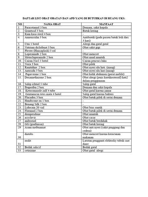 Daftar List Obat Obatan Dan Apd Yang Di Butuhkan Di Ruang Uks Pdf
