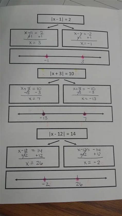 Solving Absolute Value Equations Foldable Math Love