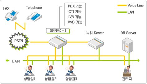 Mn02 콜센터 유형