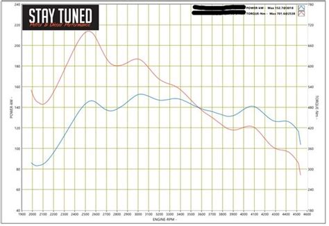 Hiluxn70 — Stay Tuned