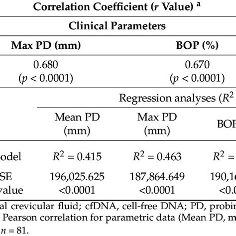 Picf Collection From Implant Site Picf Peri Implant Crevicular Fluid Download Scientific Diagram