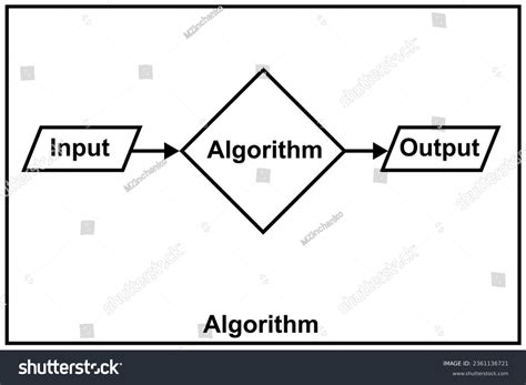 Algorithm Concept Mathematics Computer Science Stock Vector Royalty