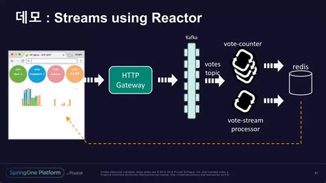 Serverless Spring 오충현 PPT