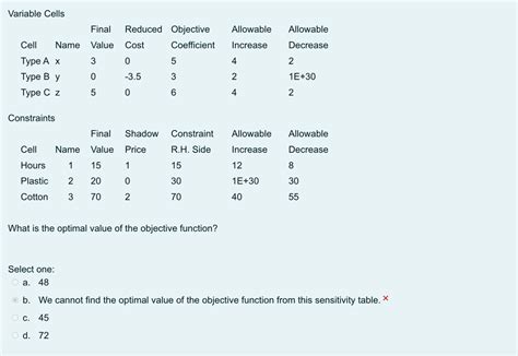 Solved Variable CellsConstraintsWhat Is The Optimal Value Of Chegg