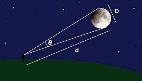 Diagram Showing How The Angular Size Of An Object Is Related To Its