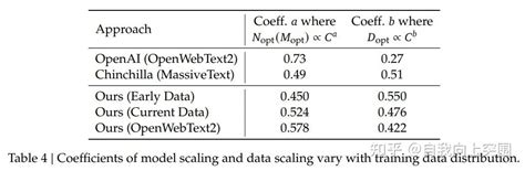 deepseek llm scaling open source language models with longtermism 知乎