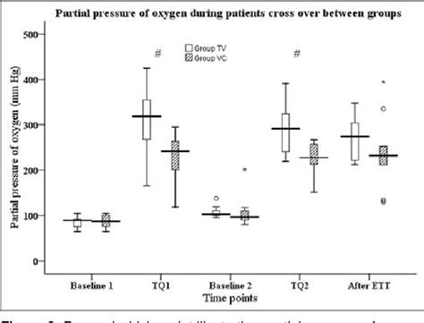 Figure 1 From Techniques Of Preoxygenation In Patients With Ineffective